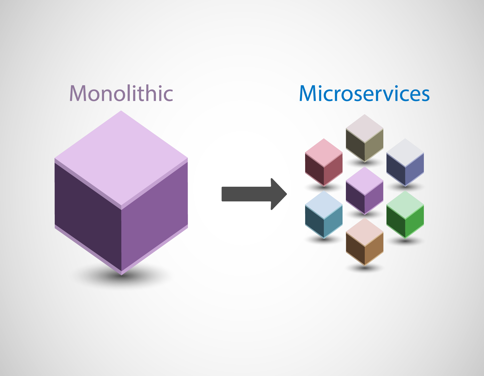 Microservices Architecture for Real-World Business Needs | Krasamo