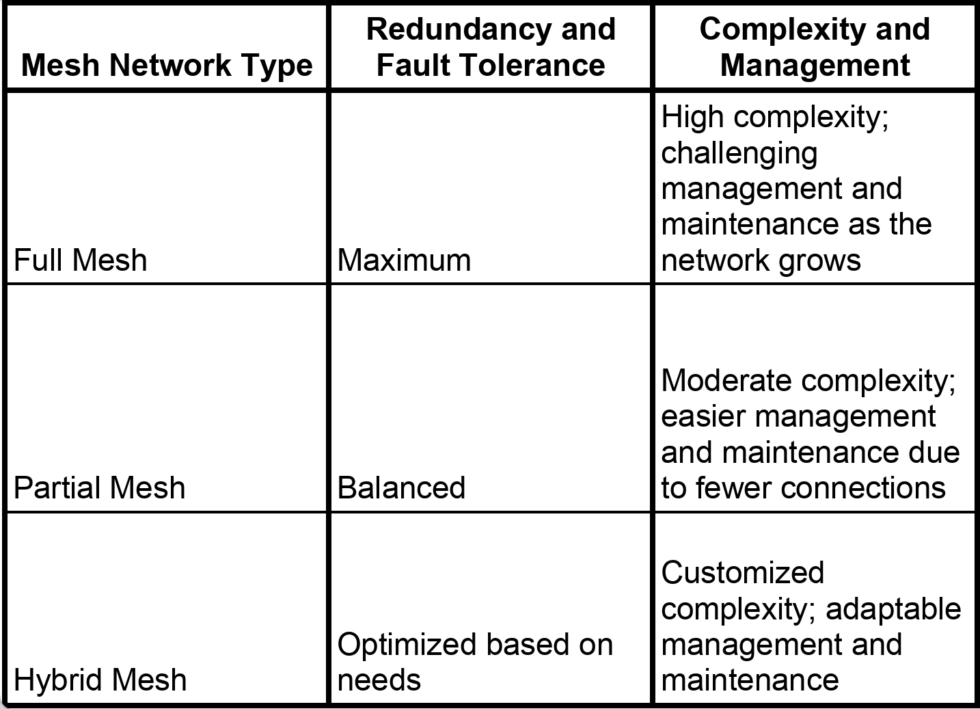 Mesh Networks Development with Krasamo | Krasamo