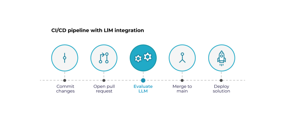 Software Testing And Automation With Large Language Models Llms 7399