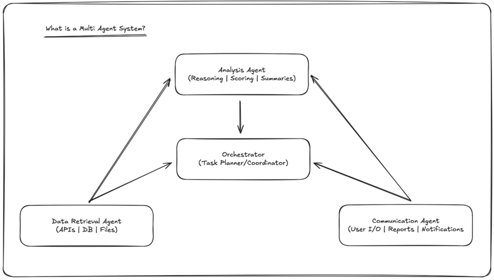 Multi Agent Systems 101 | Krasamo