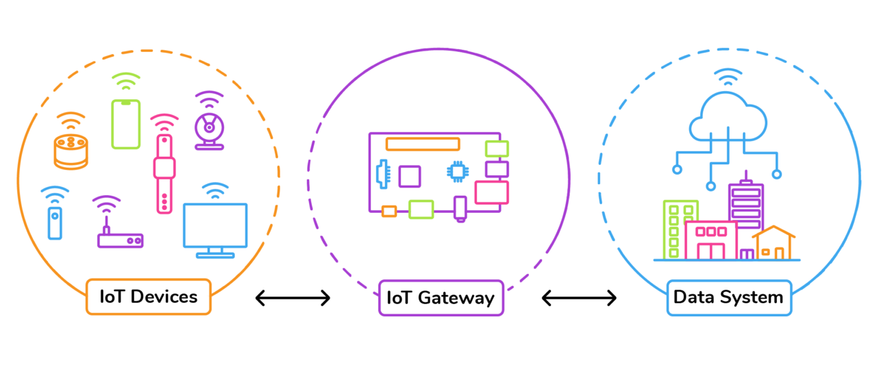 How to Connect an IoT Device to an Industrial Platform Using Embedded ...