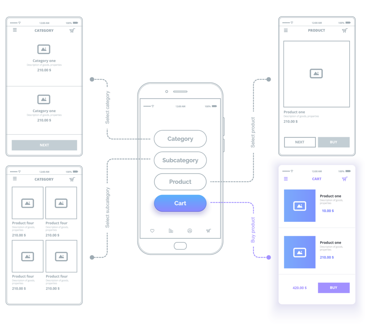 Using High-Fidelity Wireframes to Document UX Cases | Krasamo