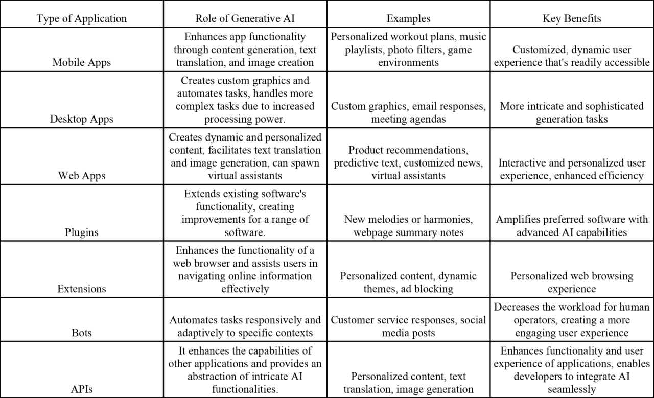 Generative AI Landscape and Tech Stack | Krasamo