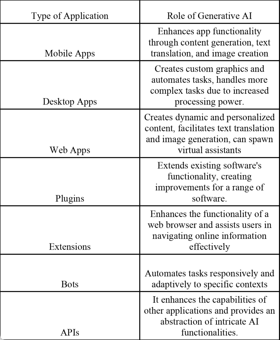 Generative AI Landscape and Tech Stack | Krasamo
