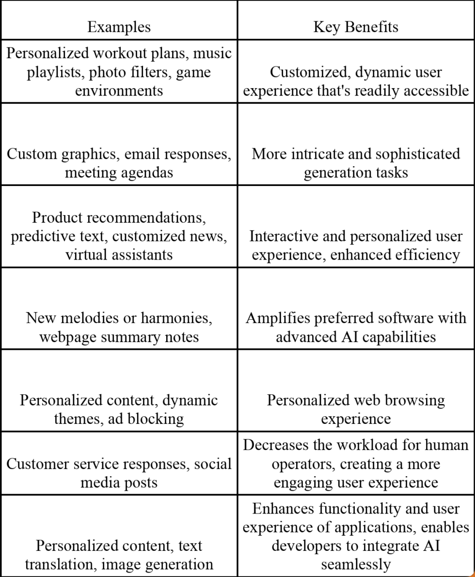 Generative AI Landscape and Tech Stack | Krasamo