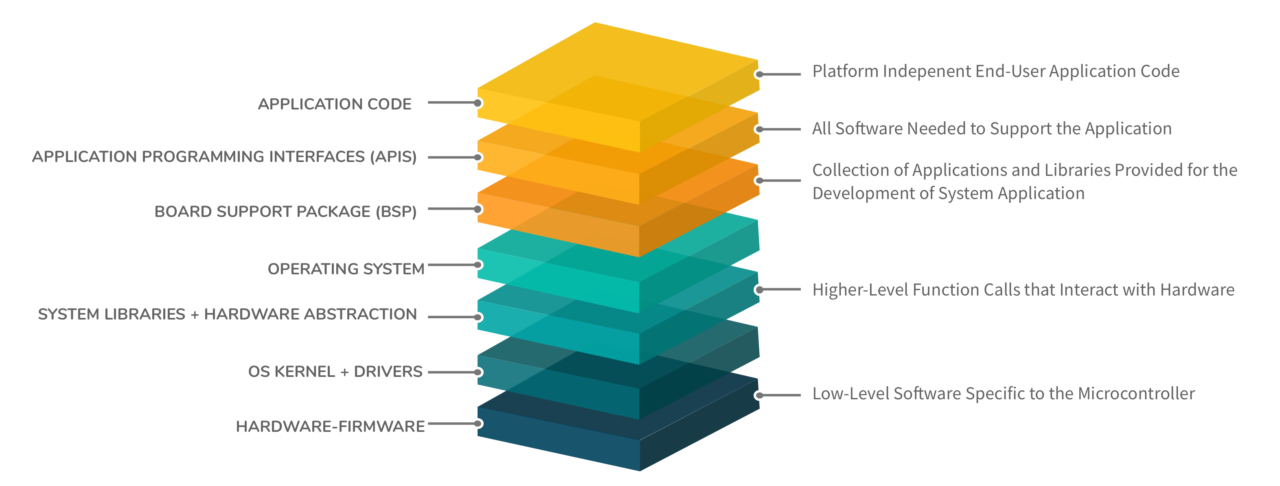 Firmware Porting Overcomes Chip Shortages | Krasamo